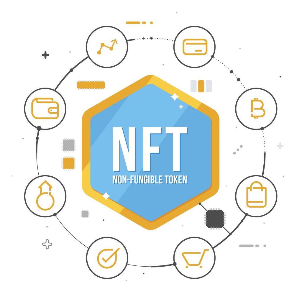 Pondering Upon Bigger Questions: Why do NFTs make sense?